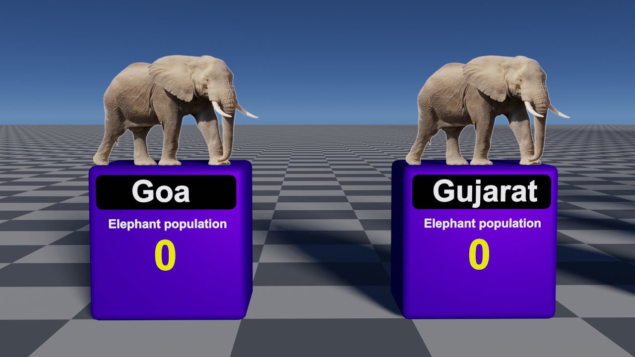 Elephant 🐘 population in india 🇮🇳 3d data comparison - YouTube