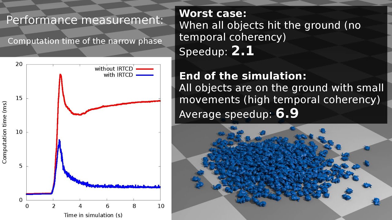 Irtcd New Iterative Ray Traced Collision Detection Algorithm For Gpu