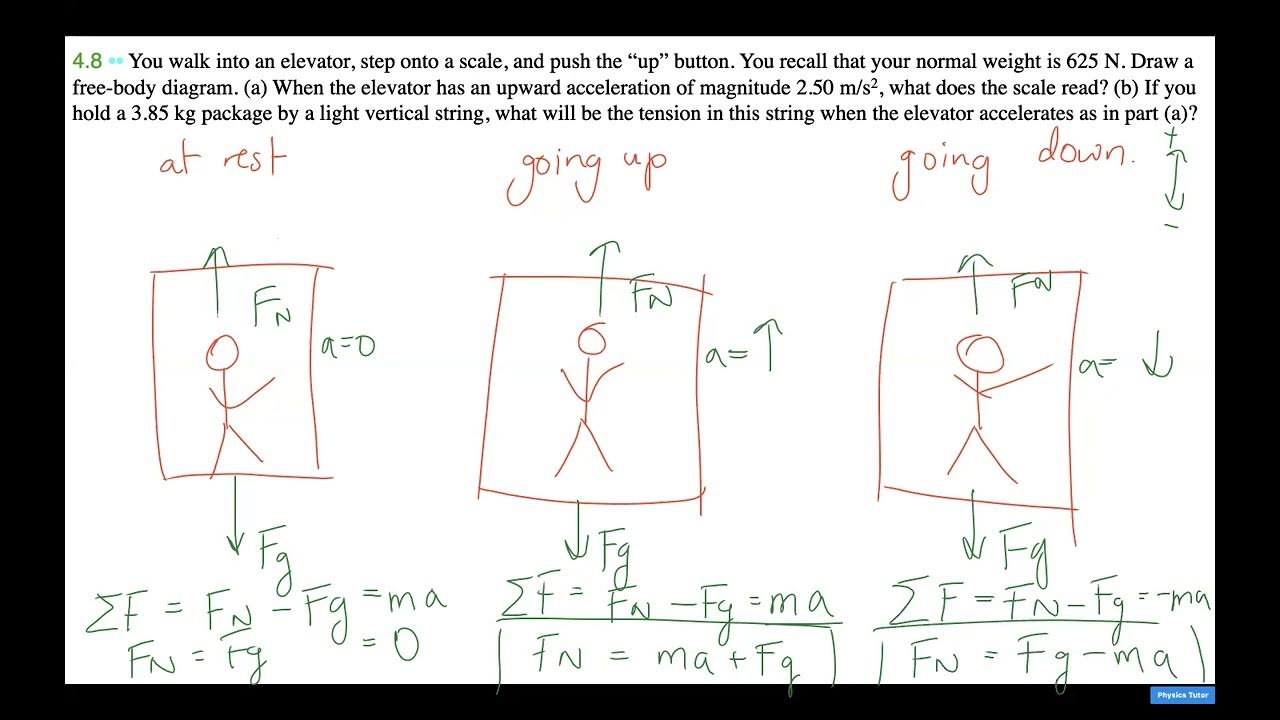 Elevator Forces Problem - YouTube