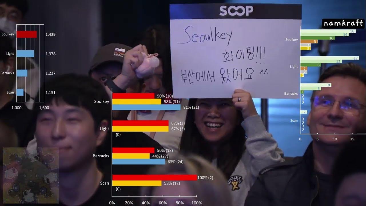 ASL S19 Ro16 Group A Winners Set 1 @ Radeon | Starcraft Commentary - YouTube