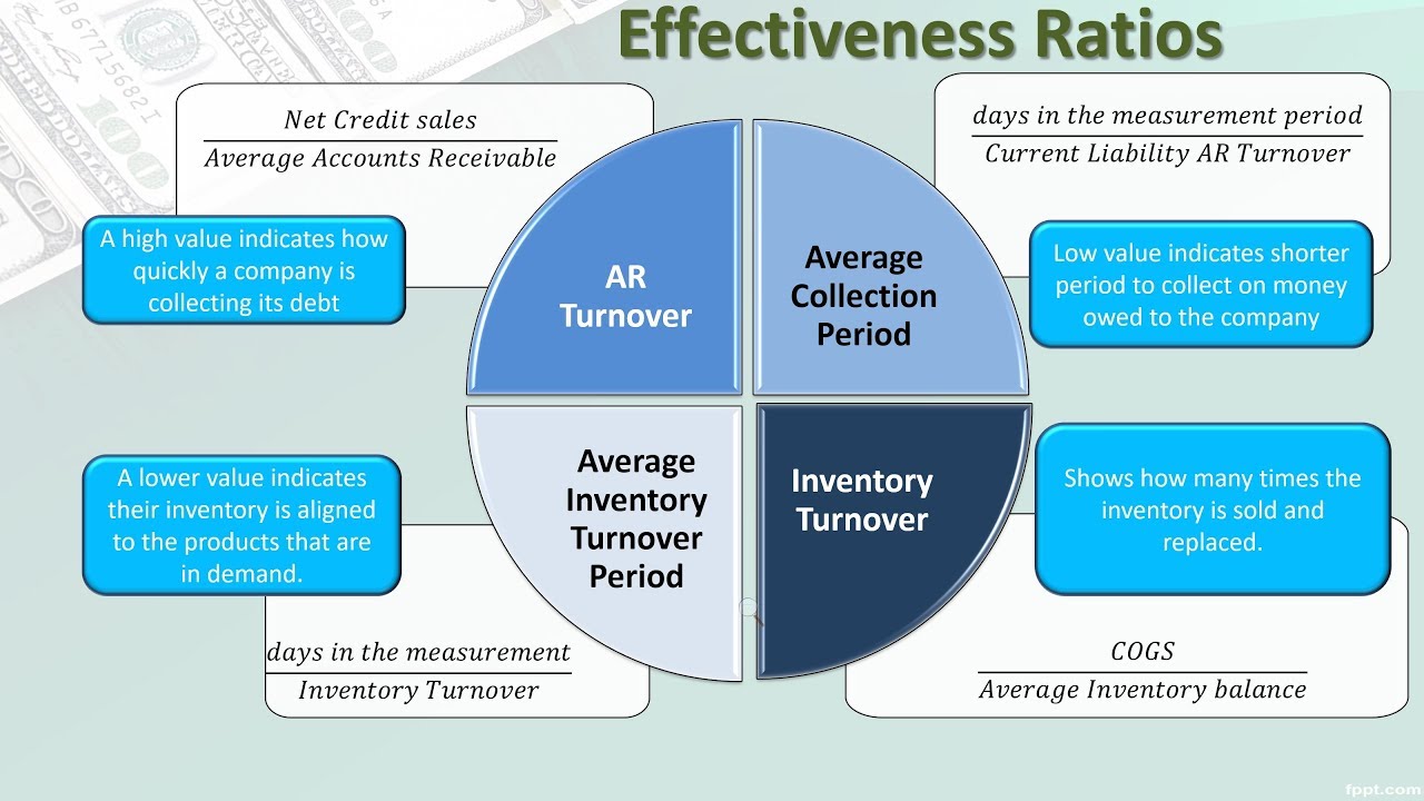 Effectiveness Ratios - YouTube