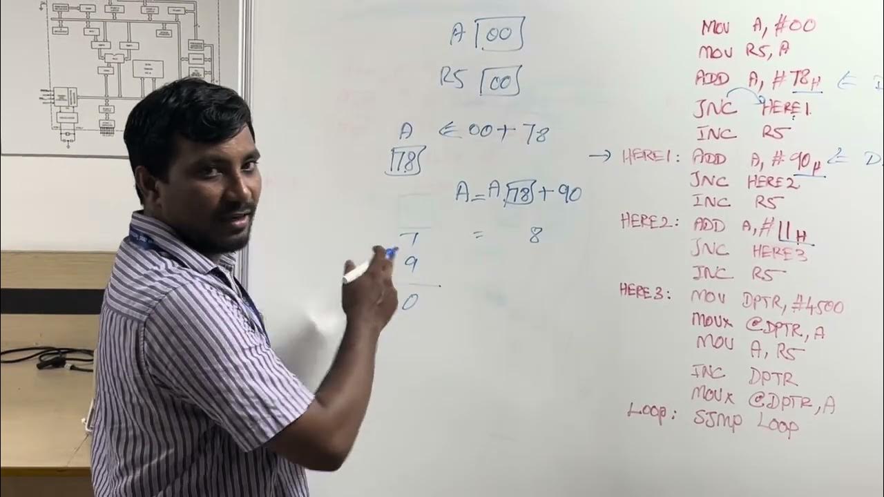 8051: Sum of 3 numbers - YouTube