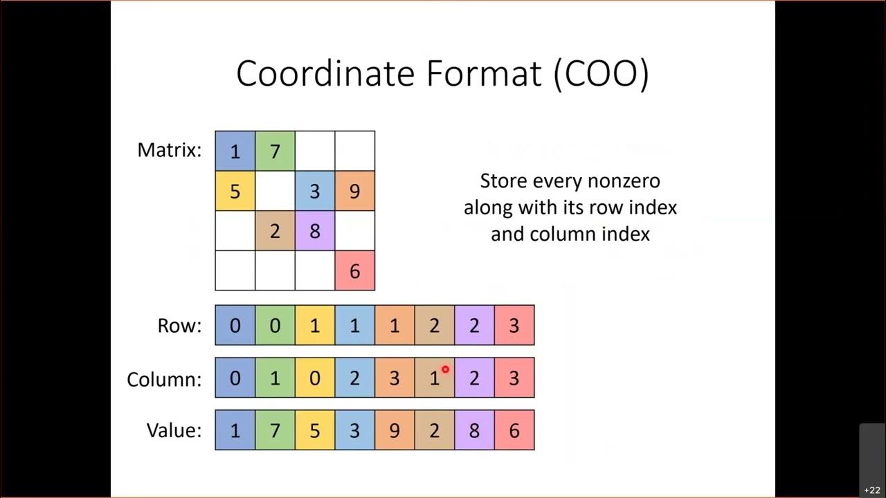 Lecture 16 - Sparse Matrix Computation (COO and CSR) - YouTube