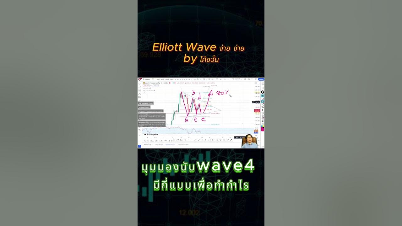 มุมมองนับwave4มีกี่แบบในการทำกำไร #forextrader #forex #elliottwave #เทรดทอง #forexthailand - YouTube