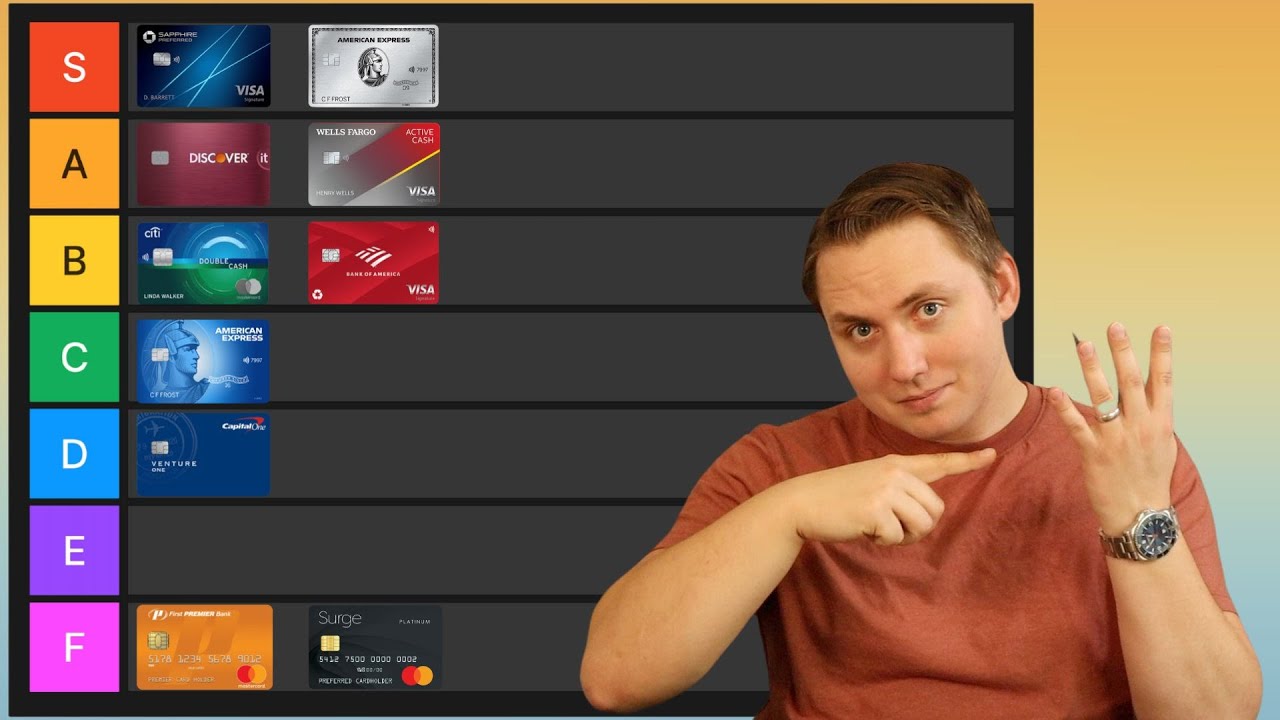 Best Credit Cards for 2024 - MAXIMIZE Your Rewards! - YouTube