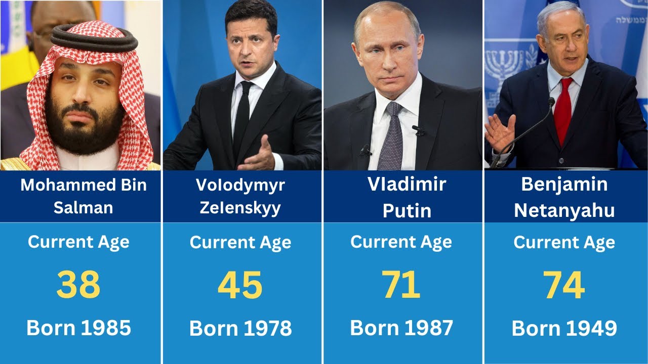 Comparison : Age Of World Leaders 2024_ Youngest To Oldest - YouTube