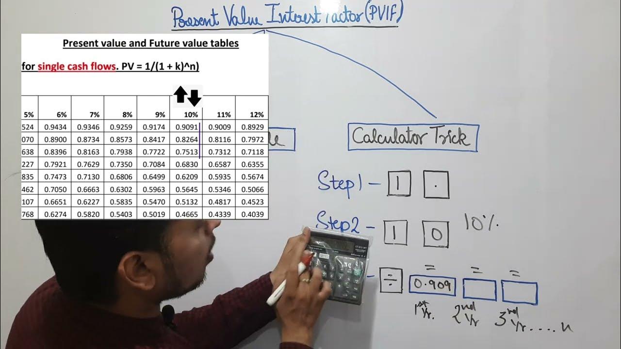 Calculation of Present Value Interest Factor | PVIF Calculation | PVIF Calculation With ...