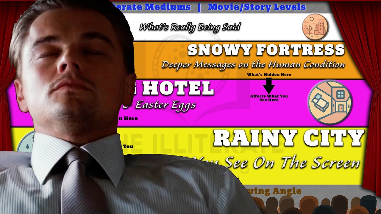 How We Use Christopher Nolan's Inception As A Template For Our Unique ...