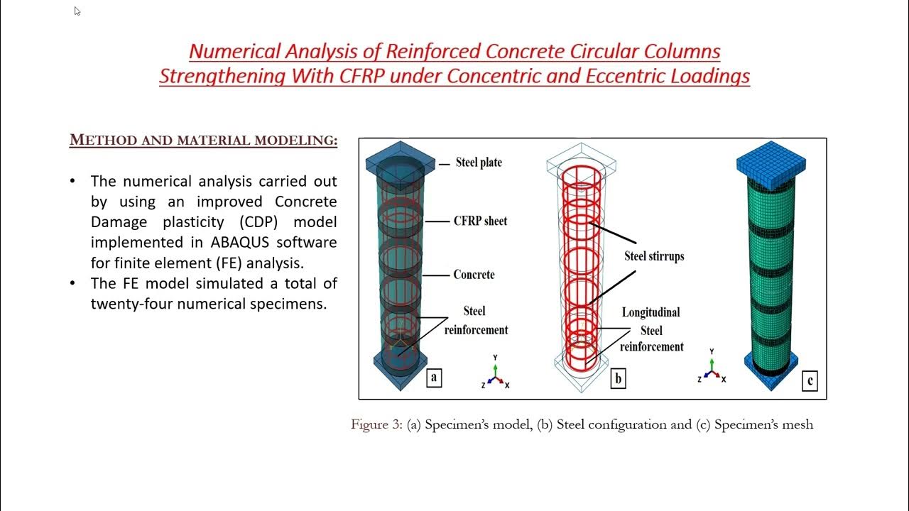 Numerical analysis of reinforced concrete circular columns strengthening with CFRP under ...