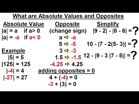 ALGEBRA & PRE-ALGEBRA REVIEW: Ch 1 (5 of 53) Absolute Values and ...