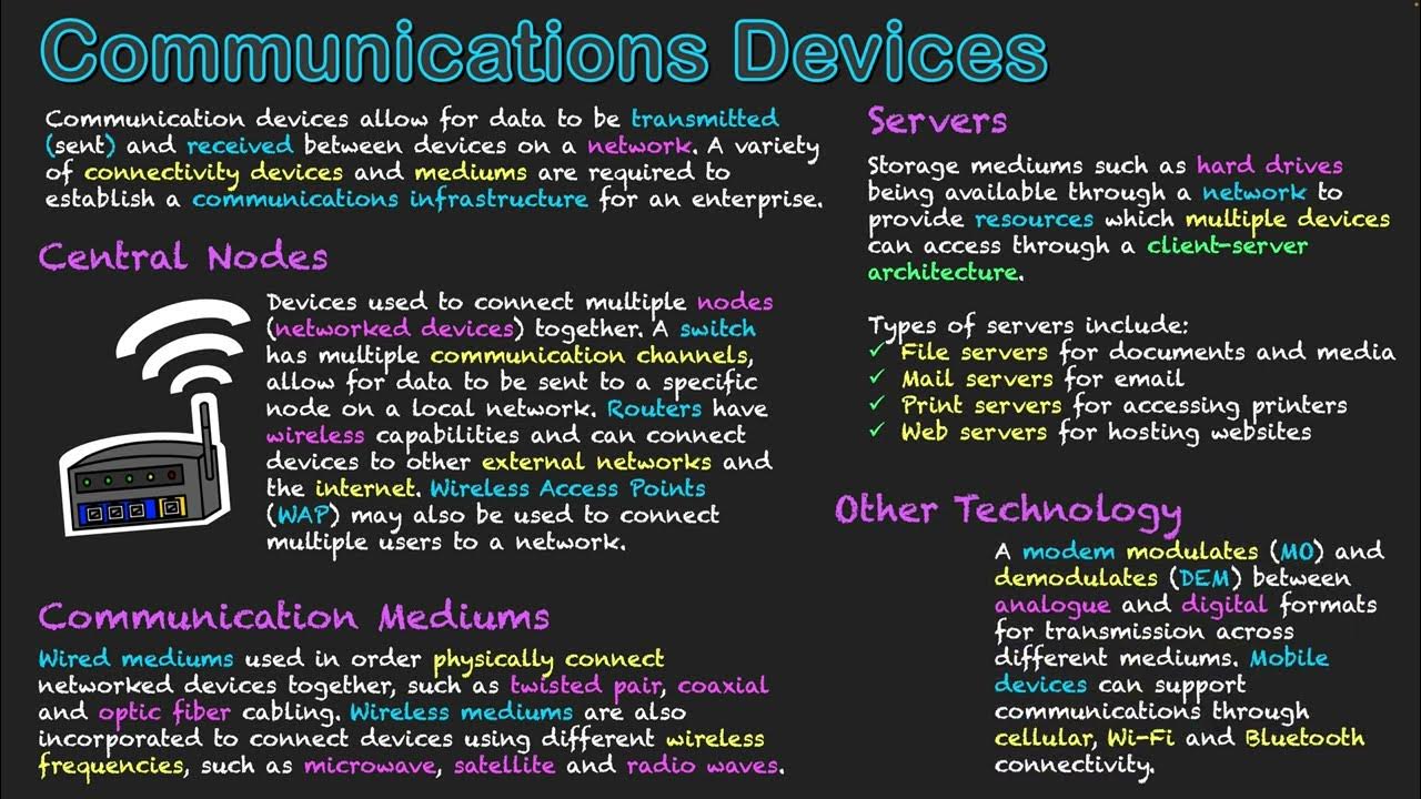 Communications Devices - YouTube