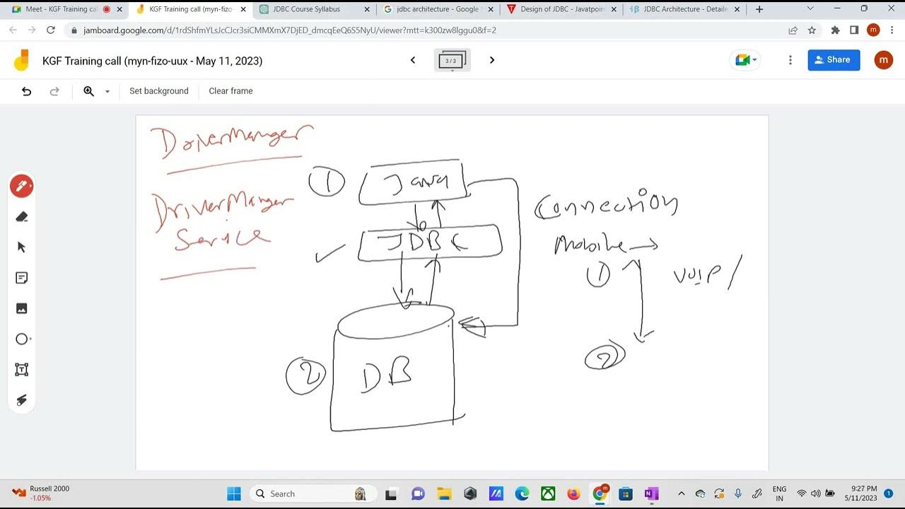 Exploring the Architecture of JDBC: A Comprehensive Guide - YouTube