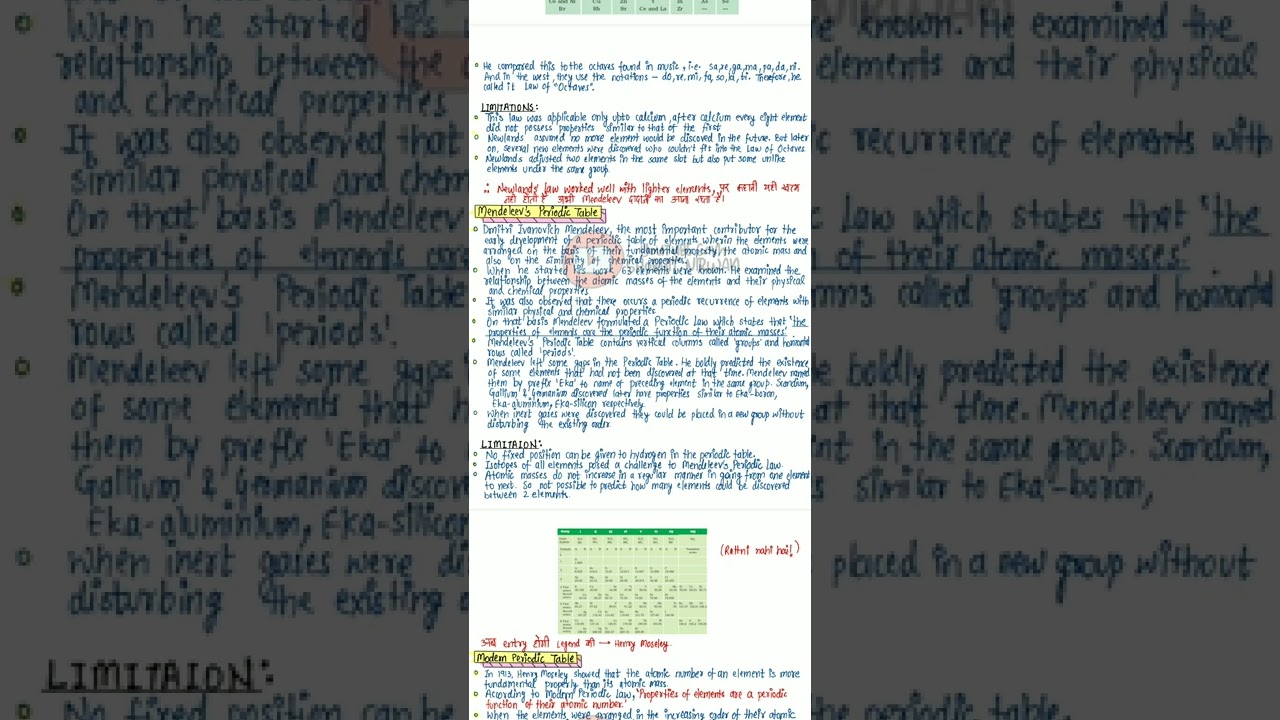 Periodic Classification Of Elements Chapter 5 Chemistry NOTES Shobhit periodic-classification-of-elements-chapter-5-chemistry-notes-shobhit