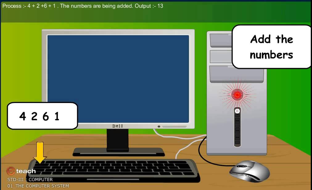CBSE CLASS III COMPUTER THE COMPUTER SYSTEM - YouTube