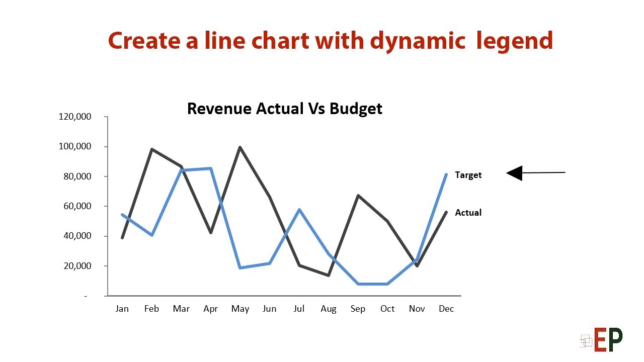 How To Make A Line Chart With Dynamic Legend In Excel YouTube how-to-make-a-line-chart-with-dynamic-legend-in-excel-youtube
