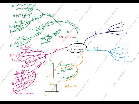 les limites et la continuité 2 année bac avec la carte mental - YouTube