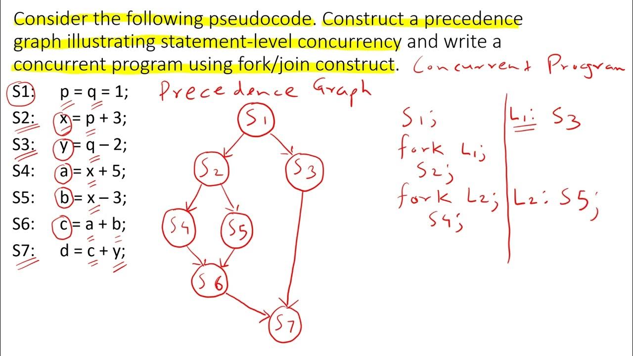 Concurrent Structures - fork/join - YouTube