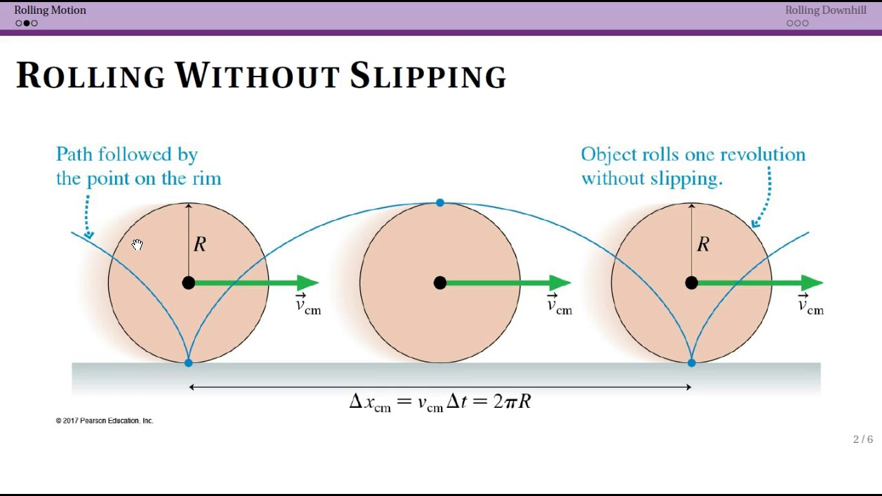 Rolling Motion - YouTube
