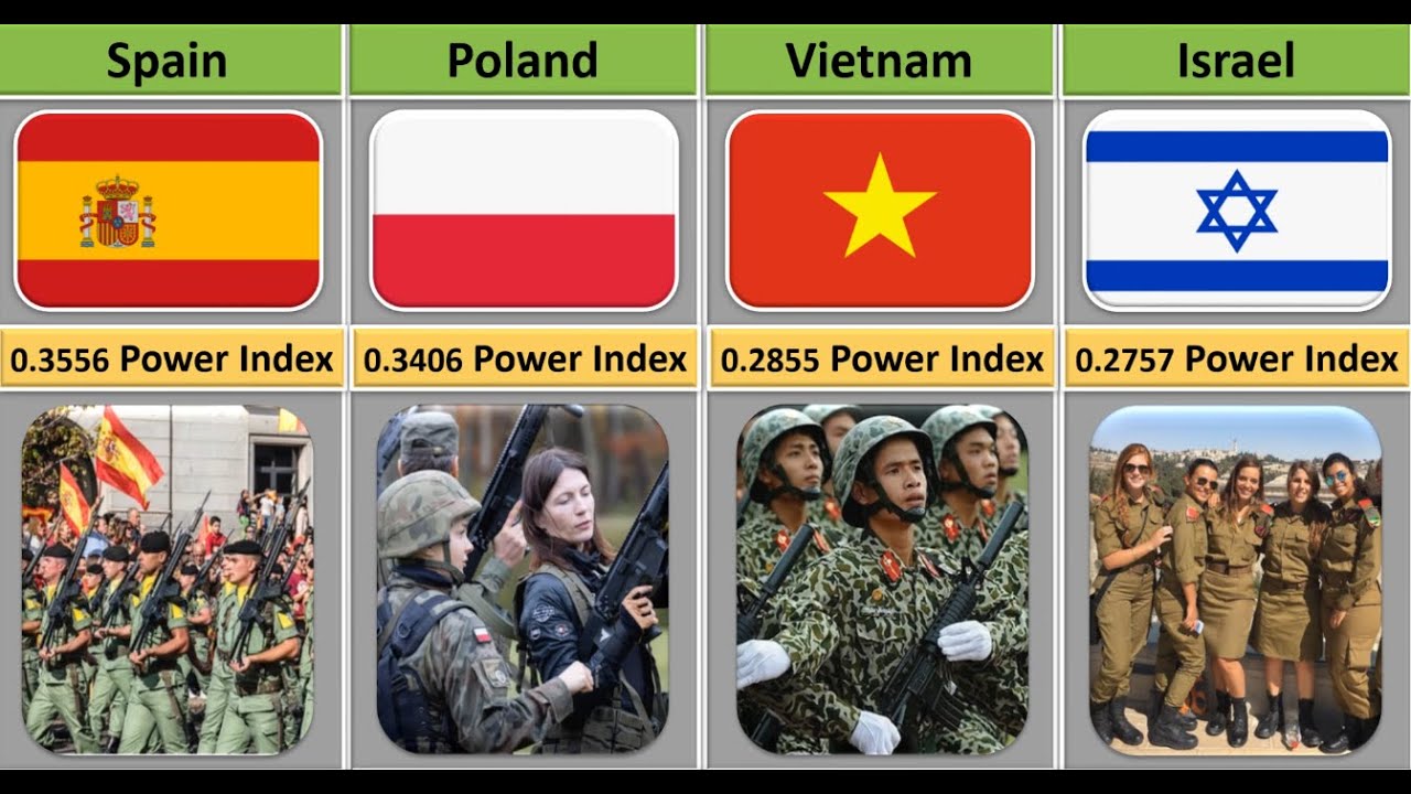 Most Powerful ARMIES From Different Countries | Powerful Army 2023 💂💂💂 ...