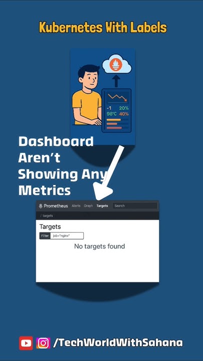 Prod Dashboards Empty? Quick Nginx Monitoring Fix for DevOps & SREs! - YouTube