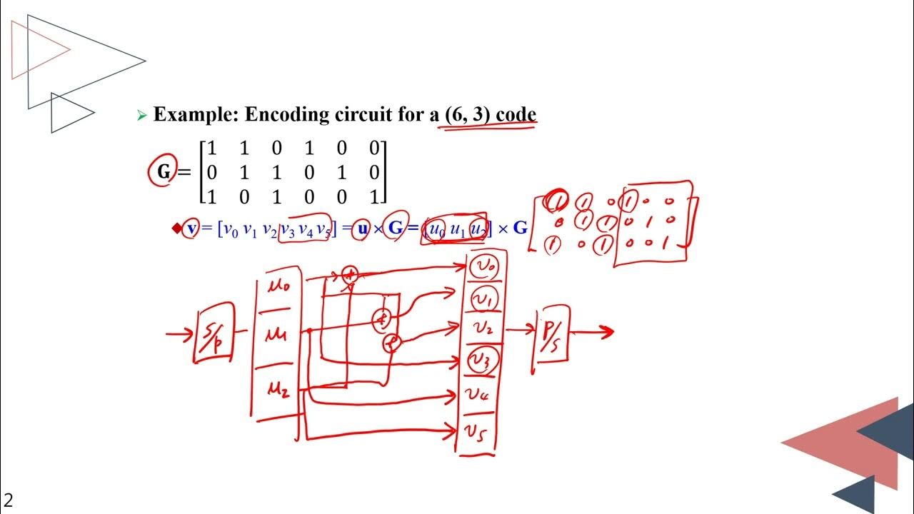 編碼理論2-6 Encoder and Decoder Designs - YouTube