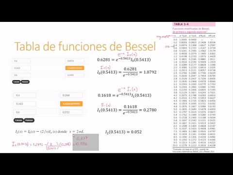 Ejemplo | Funciones de Bessel, Aleta de Espiga de Perfil Triangular ...