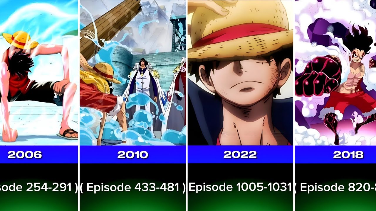 Evolution of Monkey D Luffy in One Piece (1997-2023 ) - YouTube