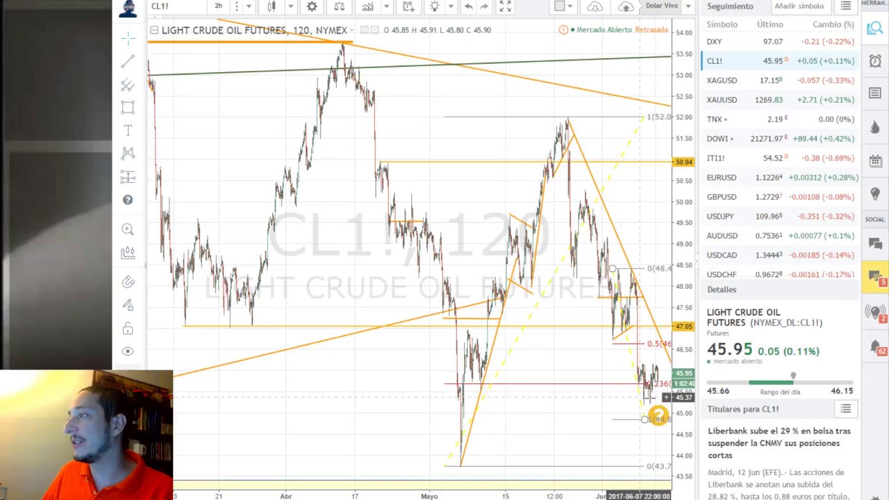 Forex con Café del 12 de Junio 2017 - YouTube