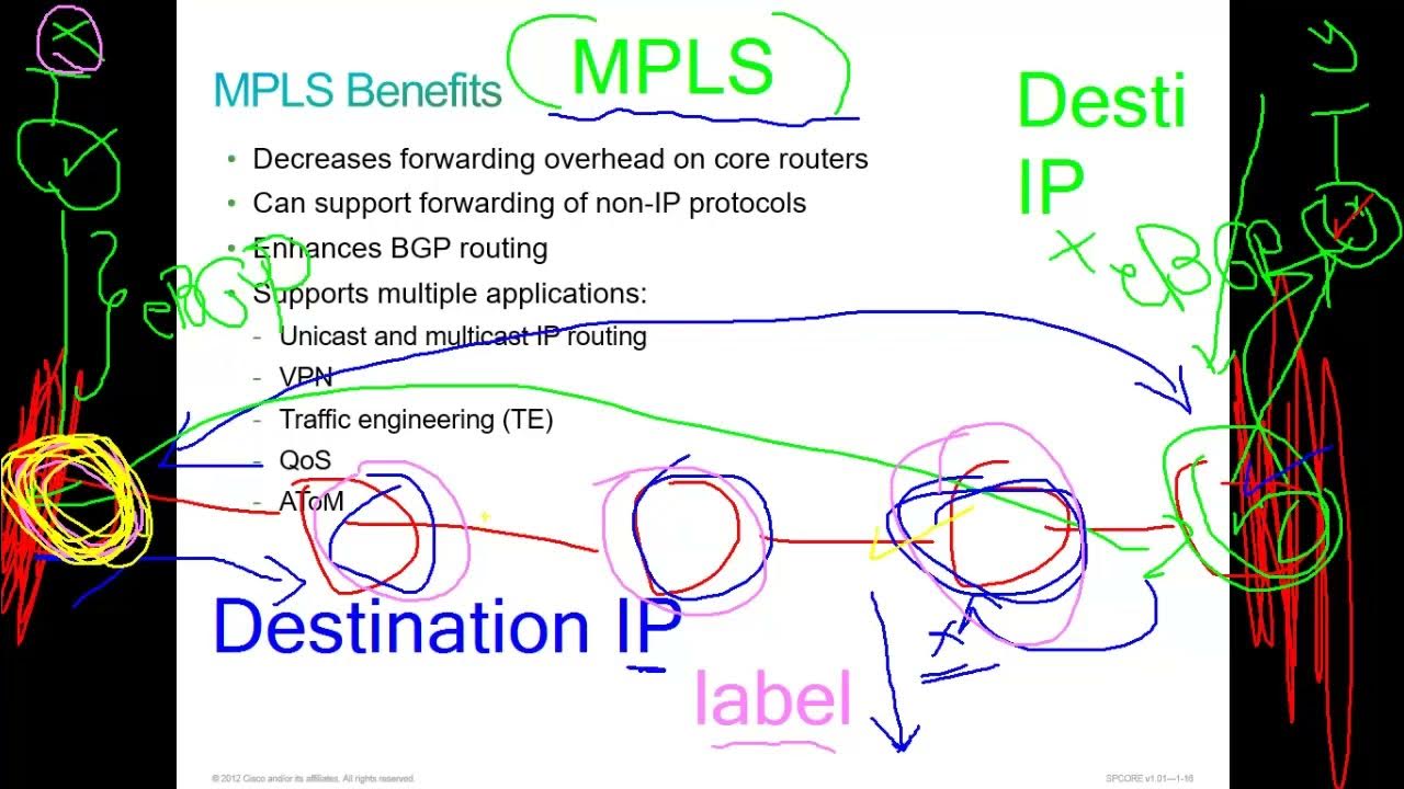 ccnp sp core 03 Introducing MPLS part 3 - YouTube