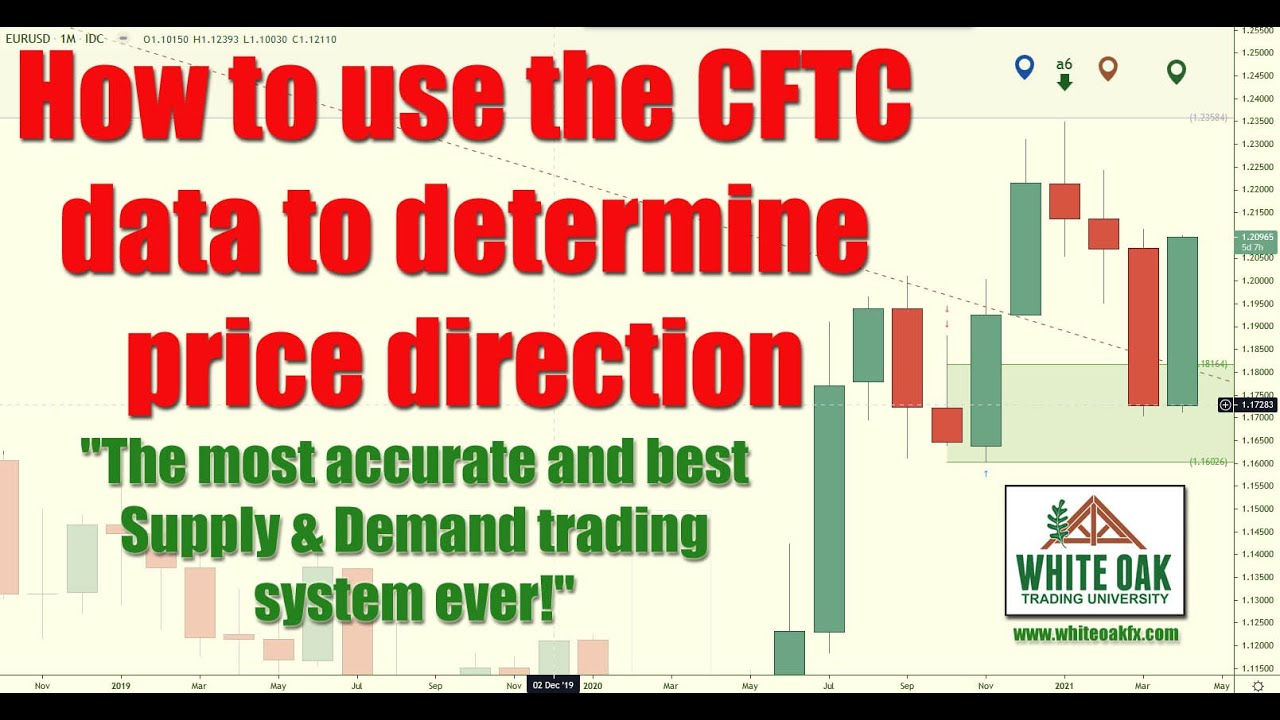 📚 How to use the CFTC data to determine price direction - YouTube