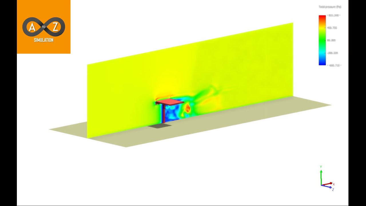 Wind load on Solar Panel. CFD Analysis. - YouTube