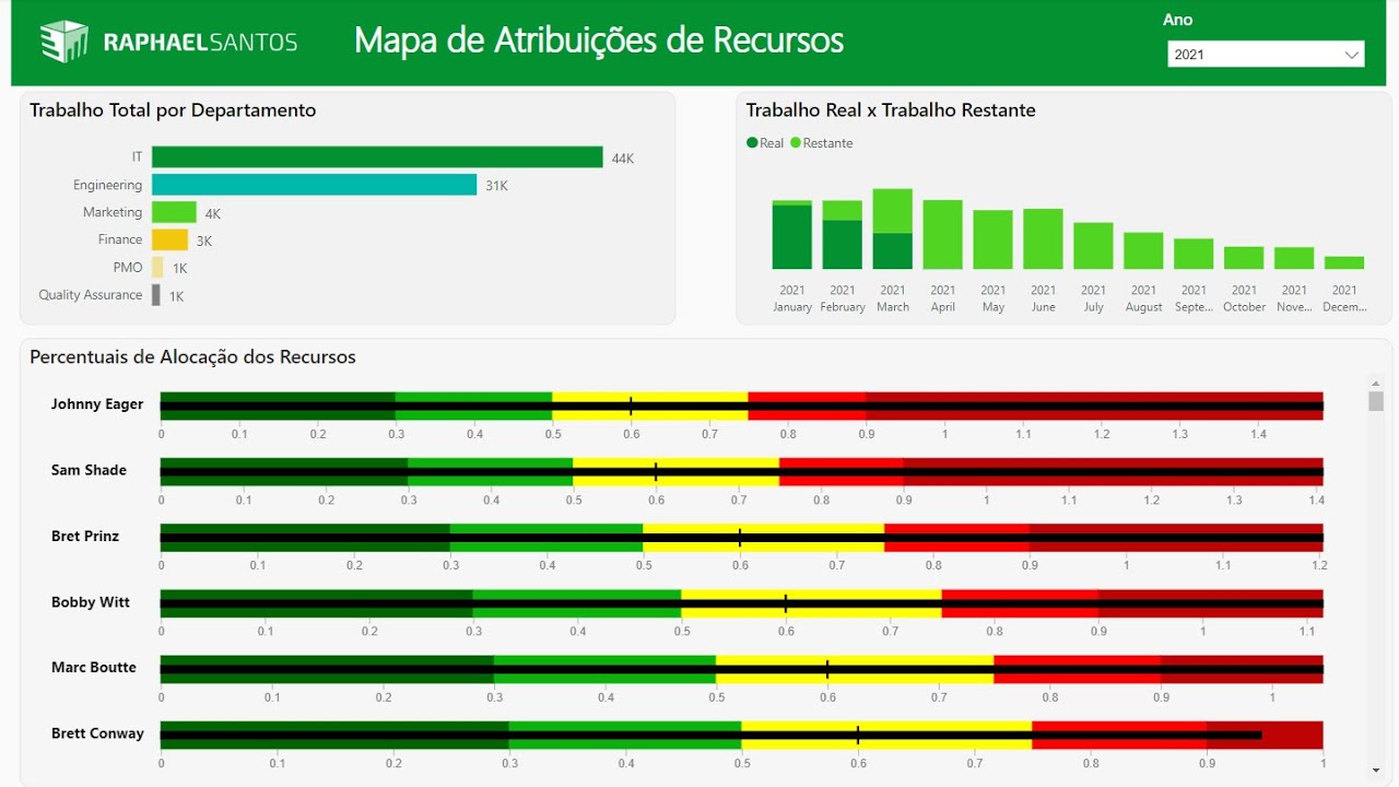 Project Online & Power BI: #063 - Visual Bullet Chart - YouTube