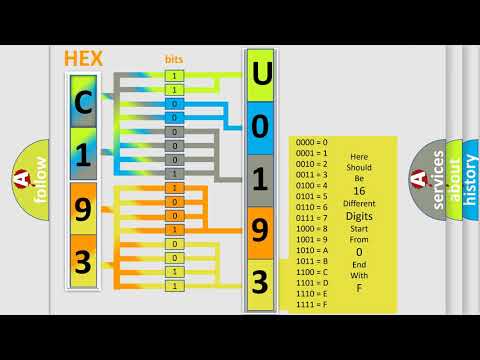 DTC Ford U0193-00 Short Explanation - YouTube