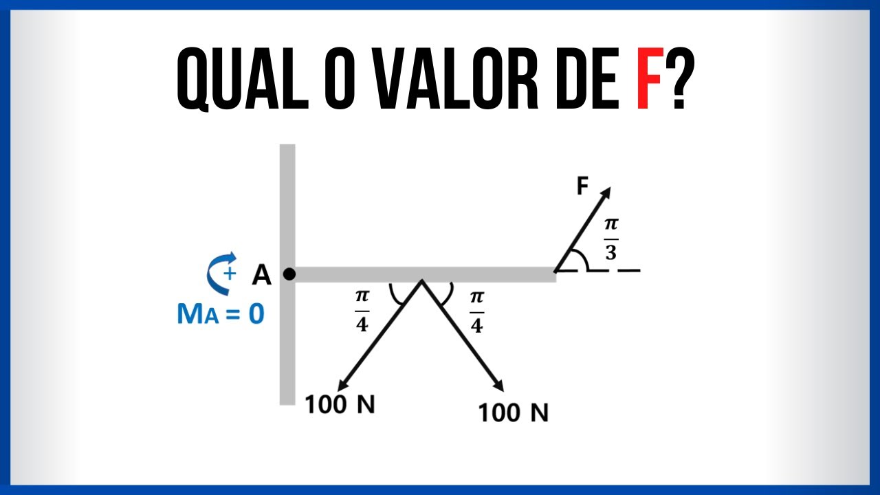 CARGA INCLINADA - COMO RESOLVER DE FORMA SIMPLES (ResMat) - YouTube