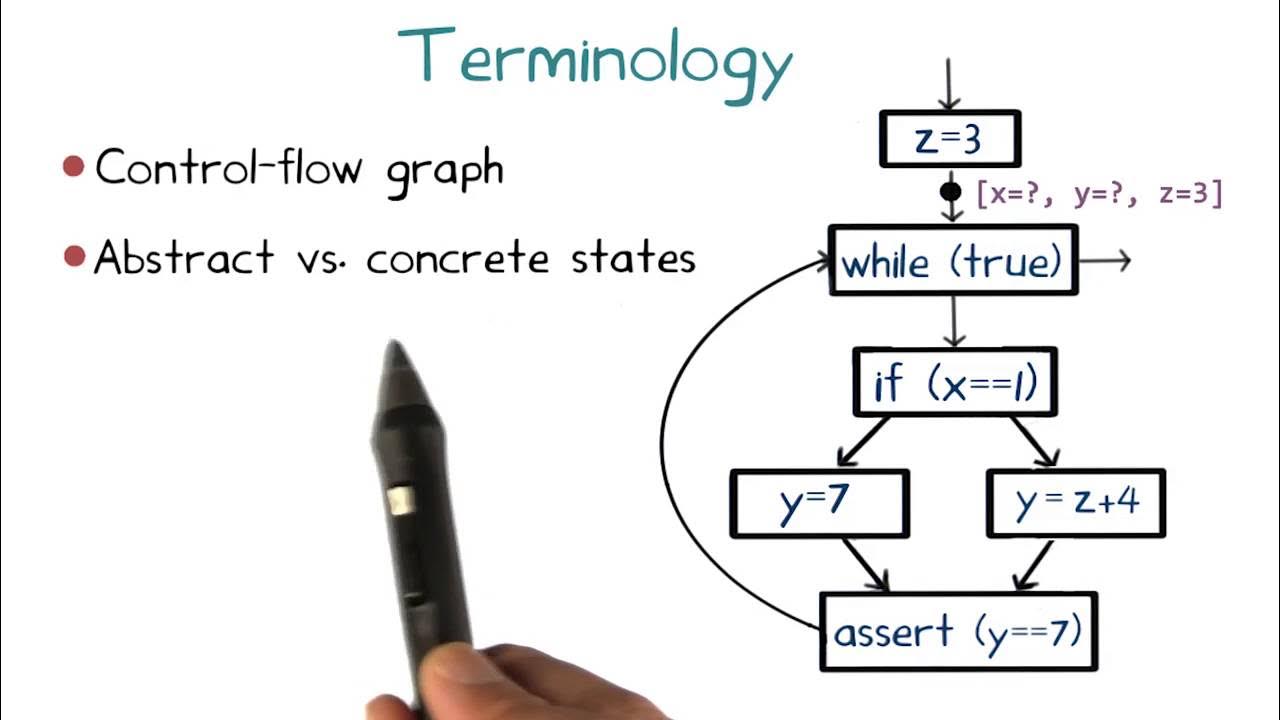 Chapter 1: Introduction to Software Analysis - YouTube