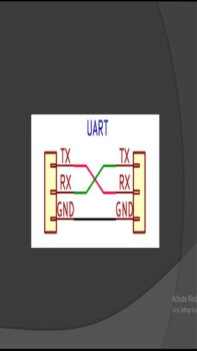 LEARN UART IN 6 DAYS || PIN CONFIGURATION IN UART || UART DAY 6 FINAL PART|| - YouTube