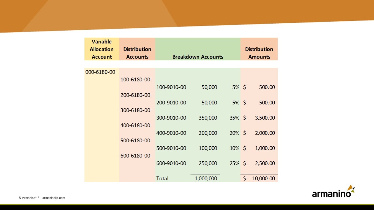 Variable Allocations in Dynamics GP - YouTube