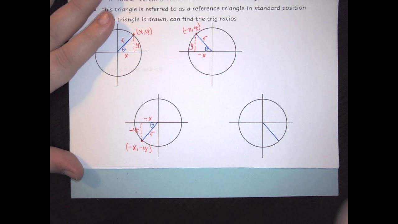 Angles and Rotations of Trigonometric Functions - YouTube
