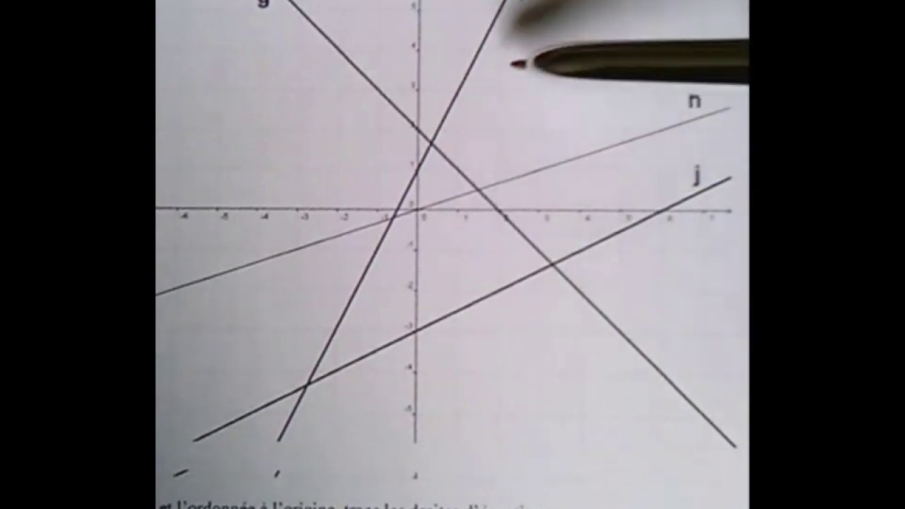 Détermination graphique de l'expression algébrique d'une fonction ...