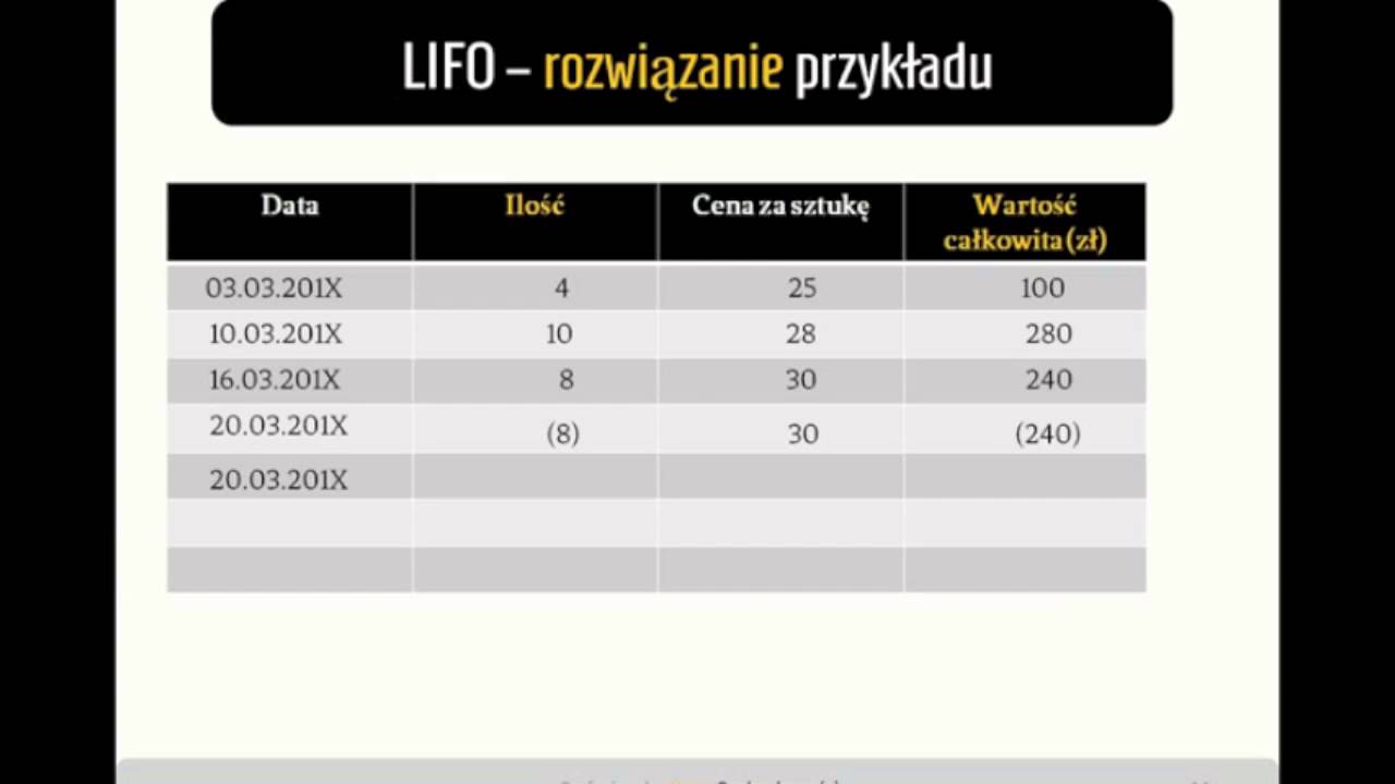 4. Metoda LIFO - YouTube