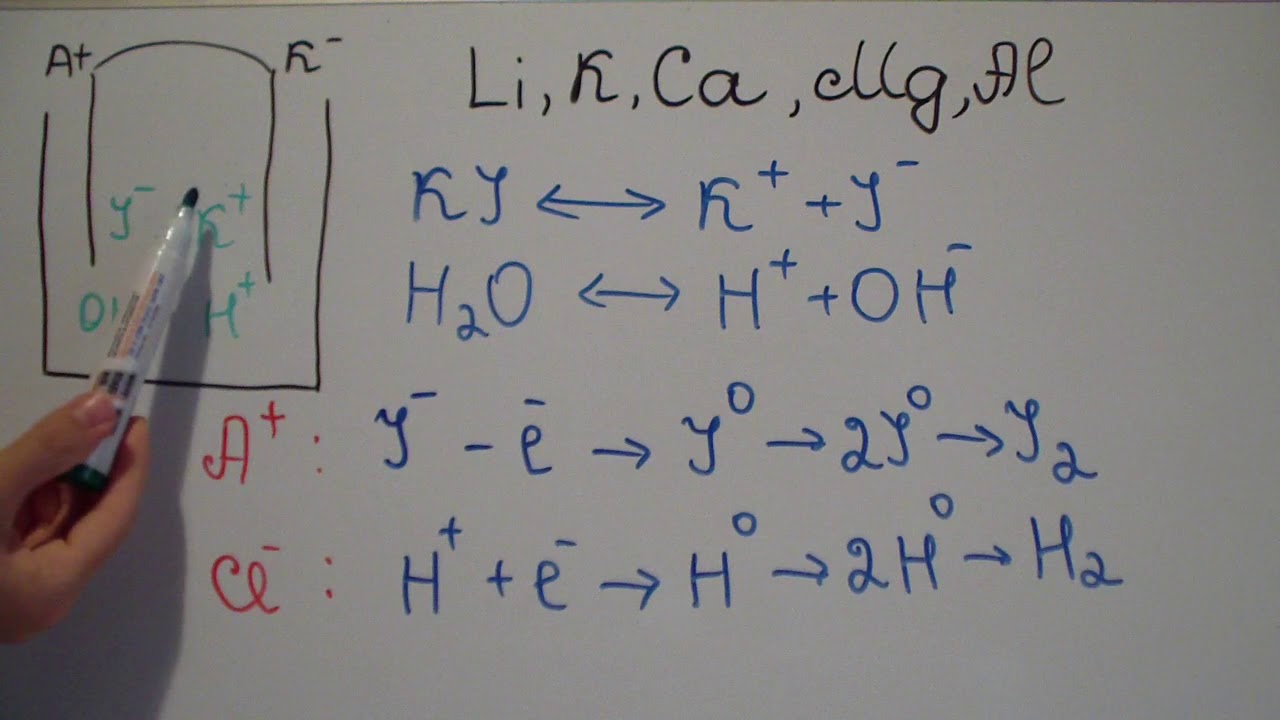 Elektroliz mövzusu - YouTube