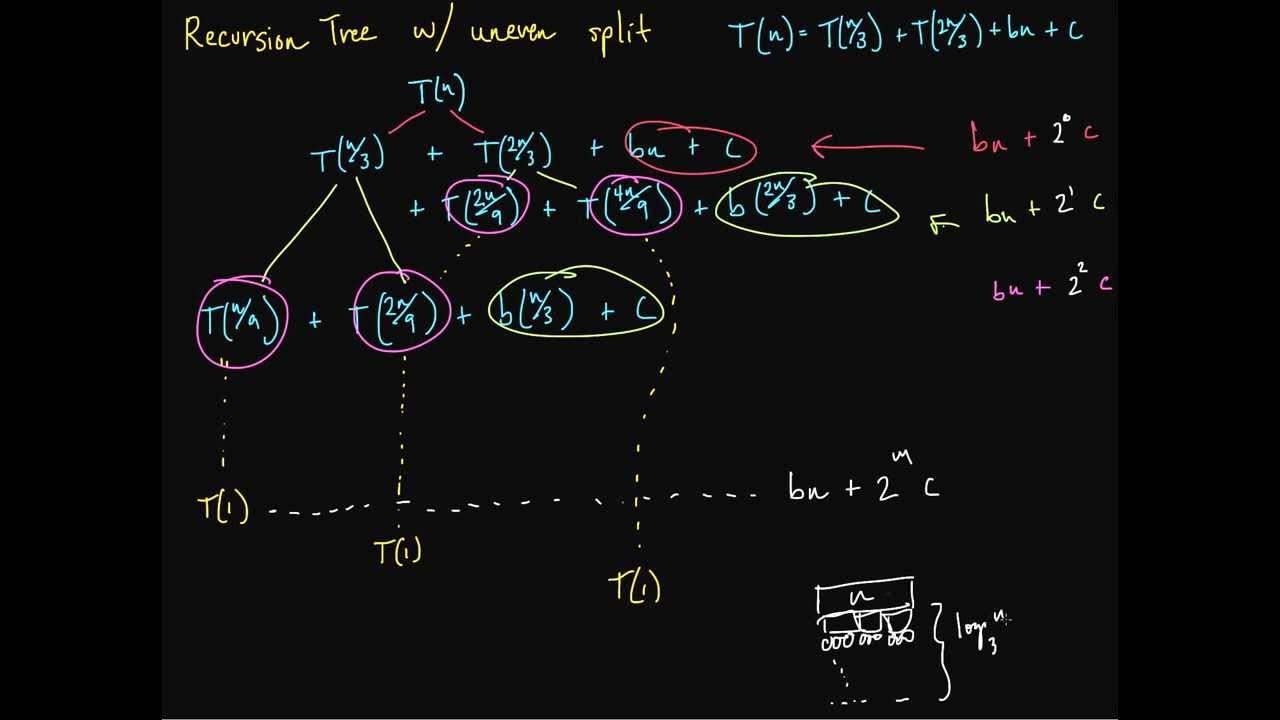 Recursion Tree - Uneven - YouTube