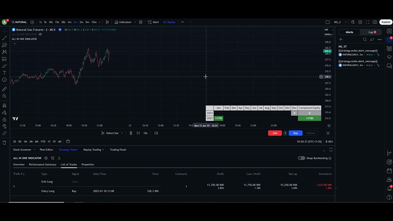 10th Jan Natural Gas Trading with all In one Indicator - YouTube