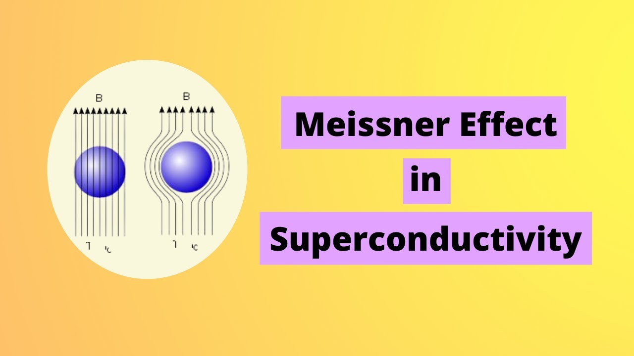 Meissner effect | Superconductors | Physics | 2021 | Mixed Telugu - YouTube