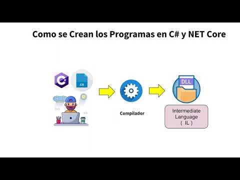 Bootcamp ASP NET MVC and C# - Curso completo de basico avanzado - YouTube