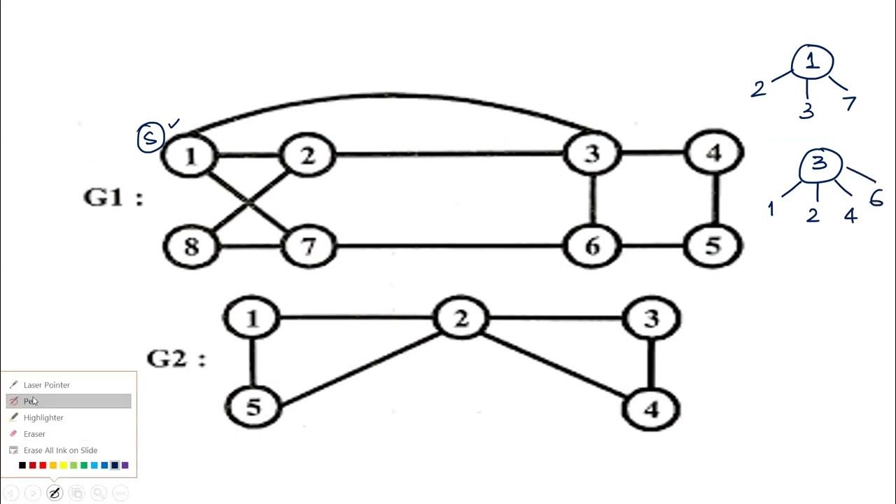 Backtracking:Hamiltonian Cycle:Design and Analysis of Algorithms :Part 1 - YouTube