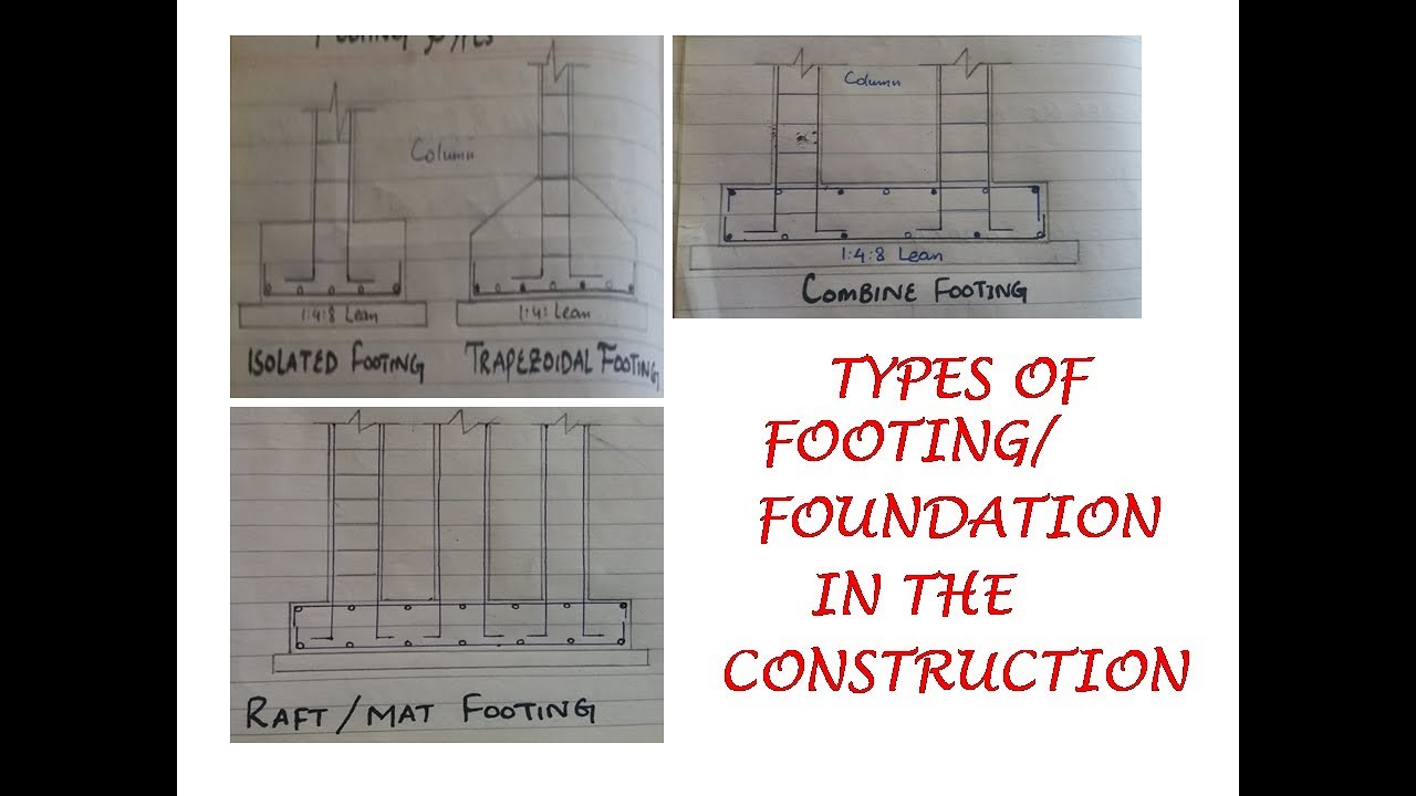 Different Types Of Footing In The Construction work - YouTube