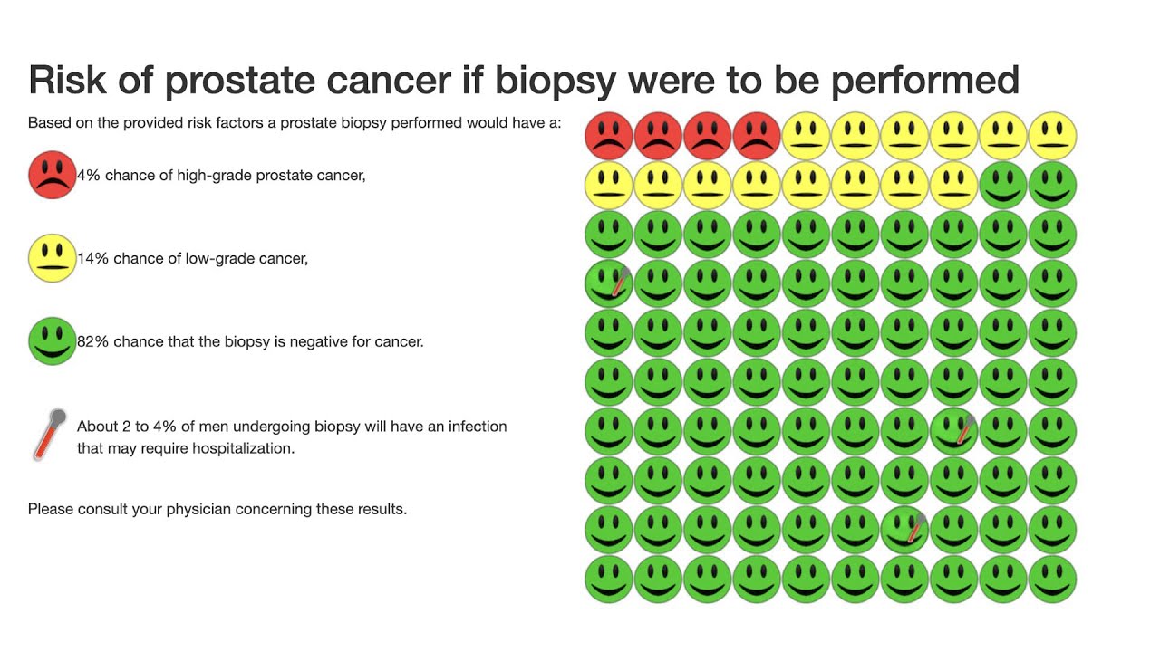 Uropatient Episode 39: Prostate Cancer Calculator, What's Your Risk ...