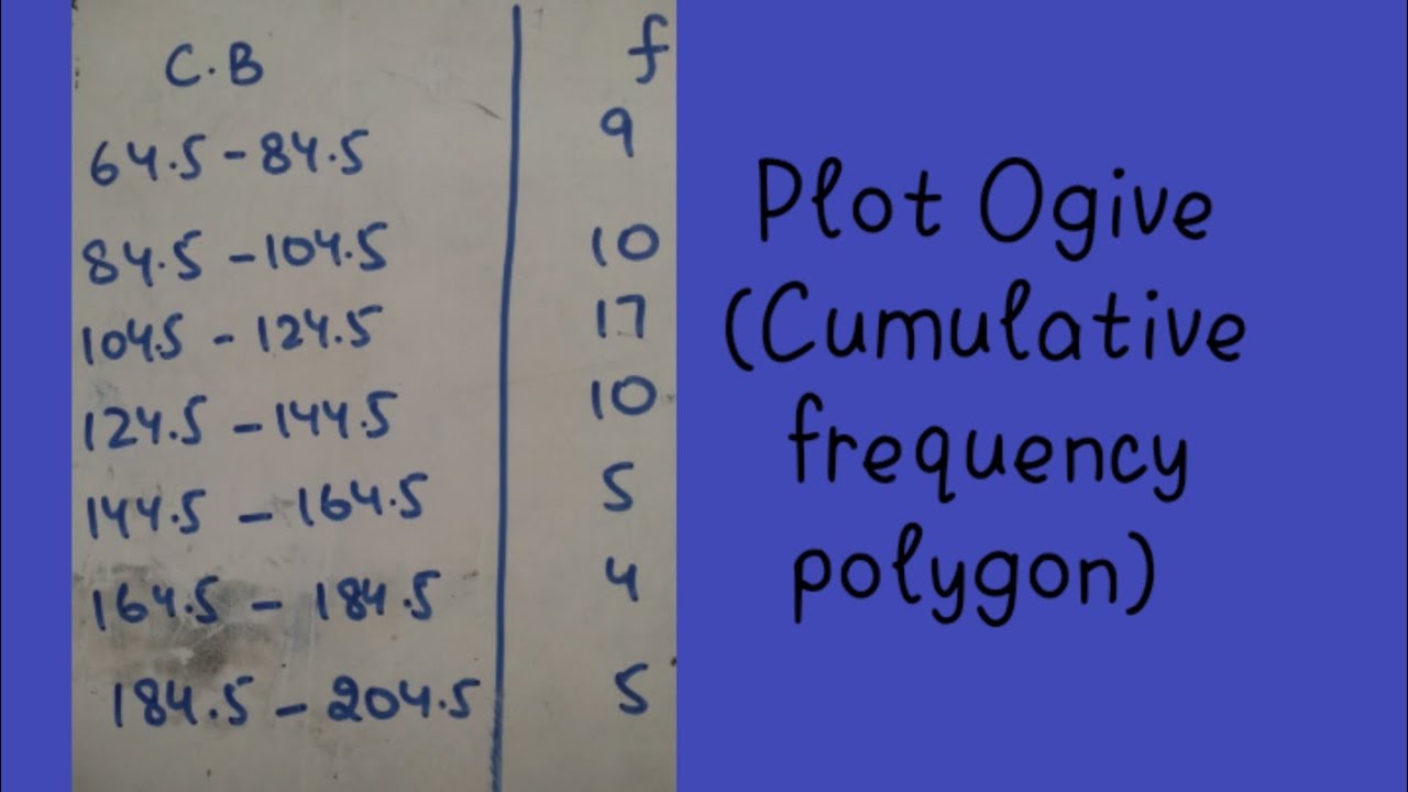 Plot Ogive - Cumulative frequency polygon - YouTube