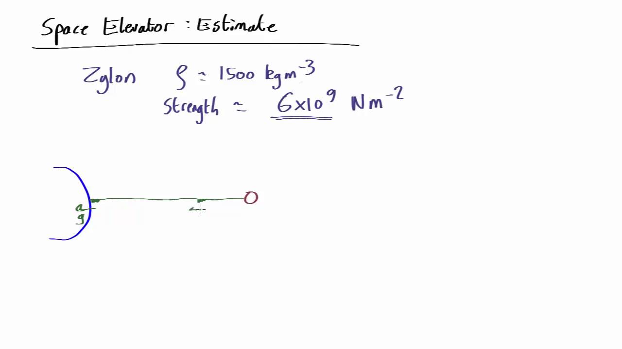 MV2.10 Space Elevator Estimation - YouTube